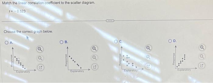 Solved Match the linear correlation coefficient to the | Chegg.com