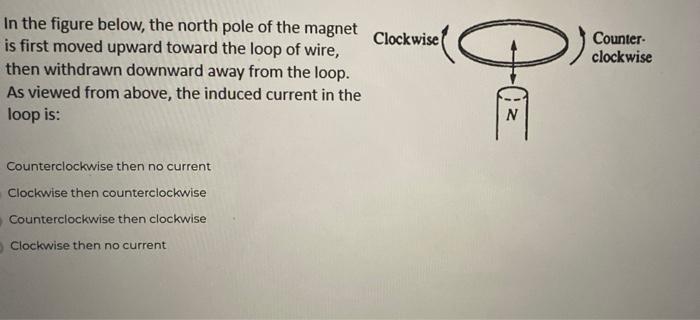 Solved Clockwise In the figure below, the north pole of the | Chegg.com