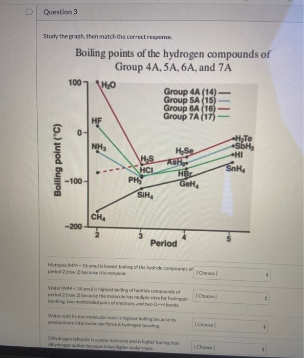 Solved Question 3 Study the graph, then match the correct | Chegg.com