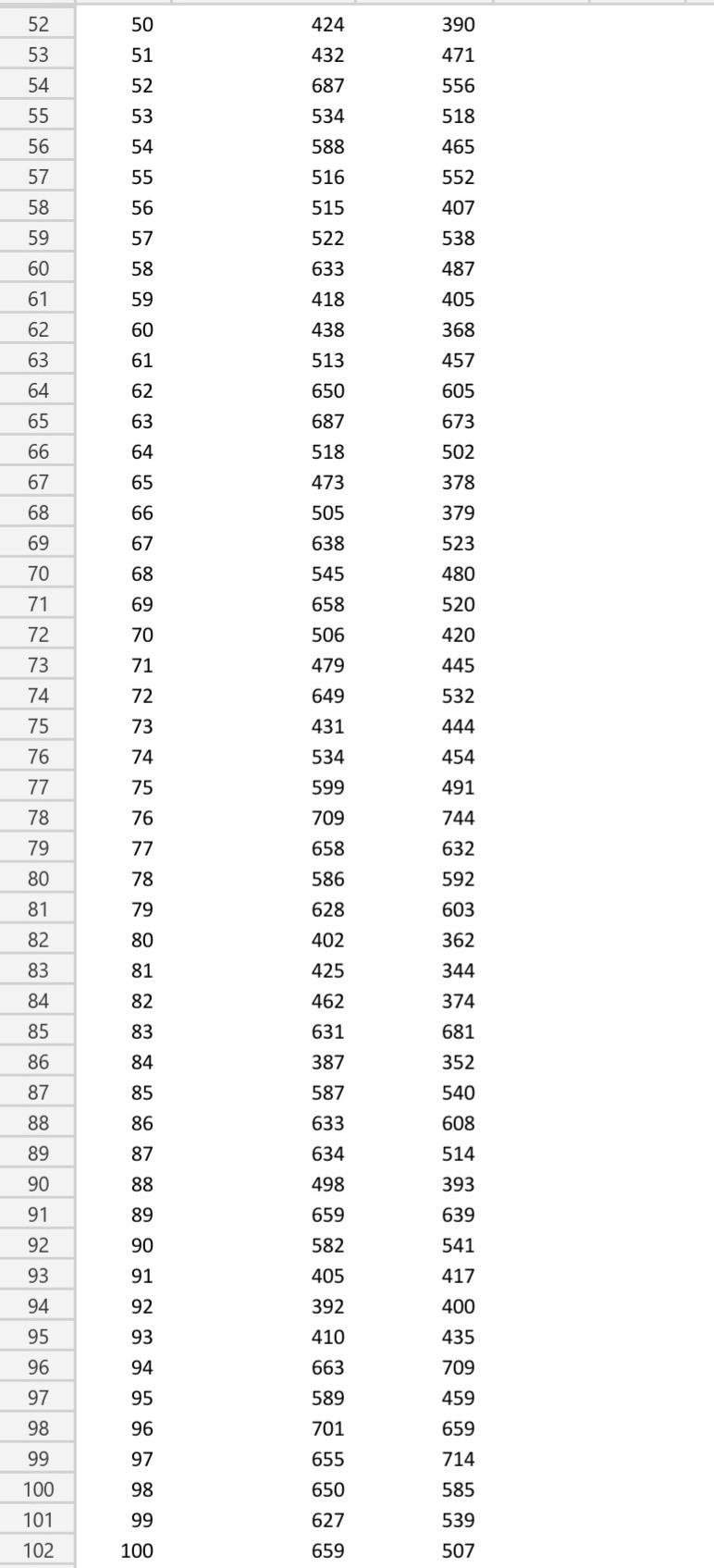 Solved Use Excel And The Attached Data Set To Run A 