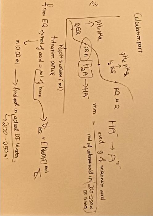 how do i calculate and identify this acid?? i dont | Chegg.com