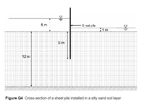 Solved QUESTION 4.A well-sealed sheet pile wall has been | Chegg.com