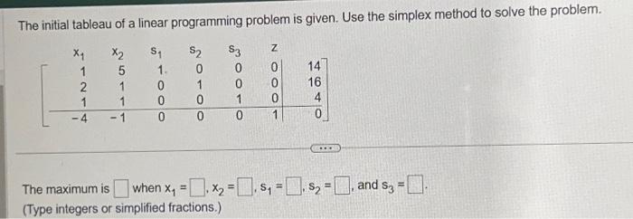 Solved The initial tableau of a linear programming problem | Chegg.com
