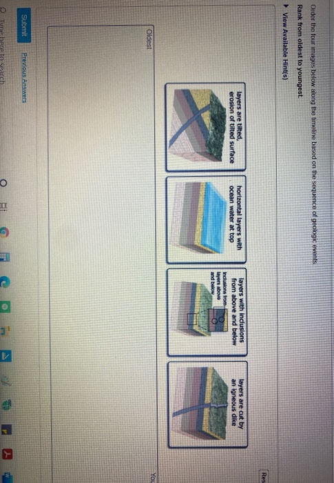 Solved Order the four images below along the timeline based | Chegg.com