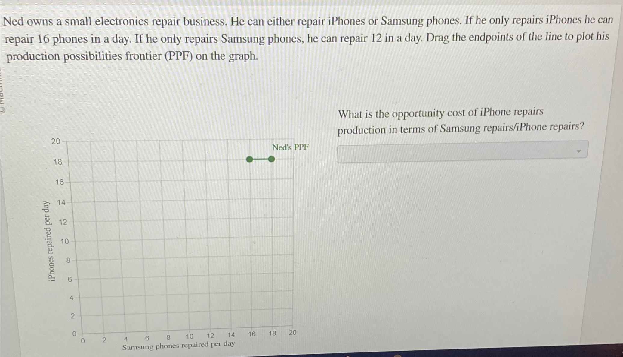 Solved Ned owns a small electronics repair business. He can | Chegg.com