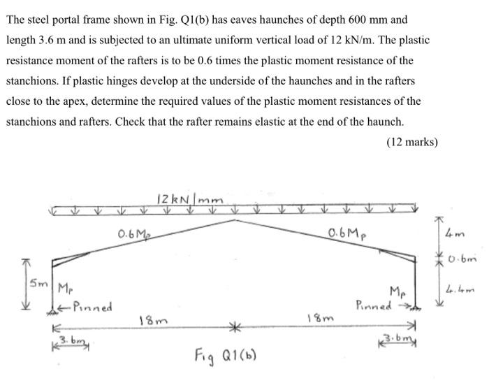 Solved The steel portal frame shown in Fig. Q1(b) has eaves | Chegg.com