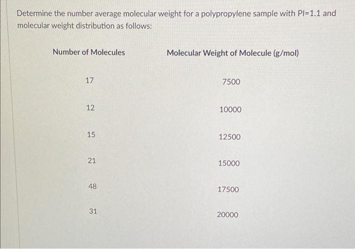 Solved Determine the weight average, Mw, molecular weight | Chegg.com