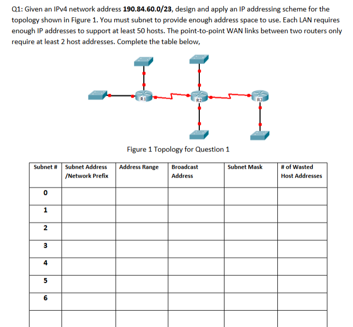 Solved Q1: Given an IPv4 network address 190.84.60.023, | Chegg.com Solved Q1: Given an IPv4 network address 190.84.60.023, | Chegg.com