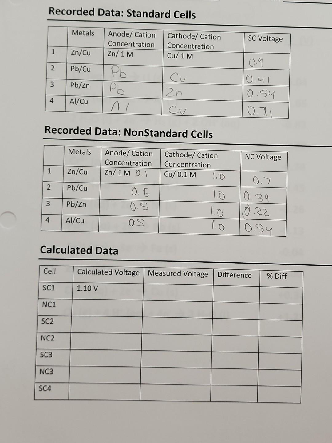 Solved Recorded Data: Standard Cells Recorded Data: | Chegg.com