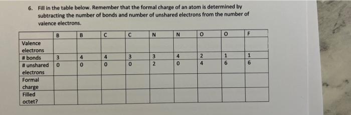 Solved 6. Fill in the table below. Remember that the formal | Chegg.com
