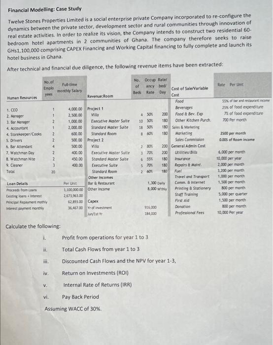 Financial Modelling: Case Study Twelve Stones | Chegg.com