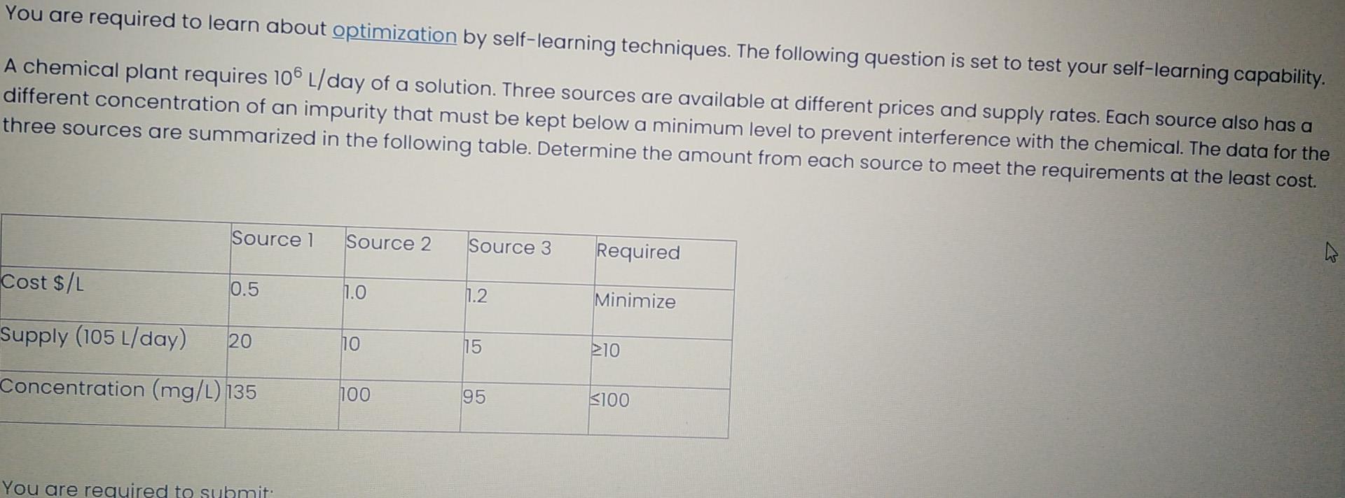 Solved You are required to learn about optimization by | Chegg.com