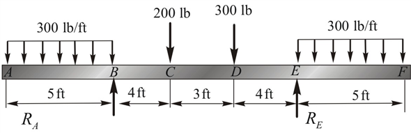 Solved: Chapter 8 Problem 65P Solution | Statics And Mechanics Of Materials 2nd Edition | Chegg.com
