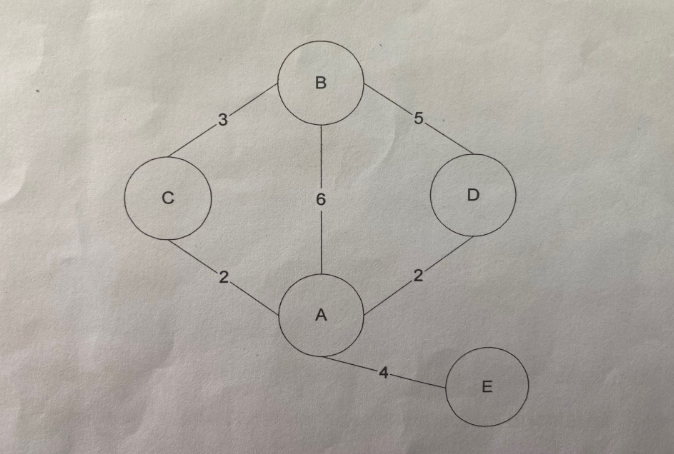 Solved \r\n\r\nvector algorithm. Explain what this algorithm | Chegg.com