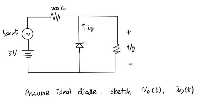 Solved Assume ideal diode, sketch V0(t), ip (t) | Chegg.com