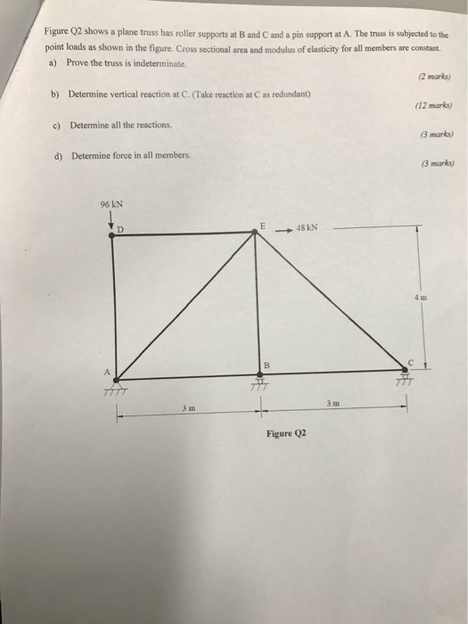 Solved Figure Q2 shows a plane truss has roller supports at | Chegg.com