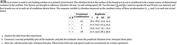 Solved How do I run the ANOVA using the software STATA? How | Chegg.com