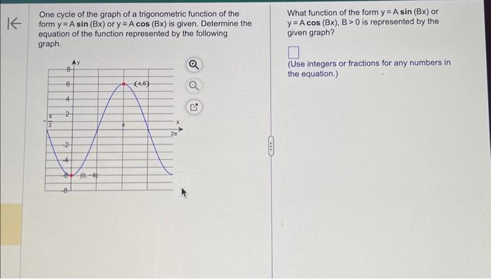 Solved One cycle of the graph of a trigonometric function of | Chegg.com