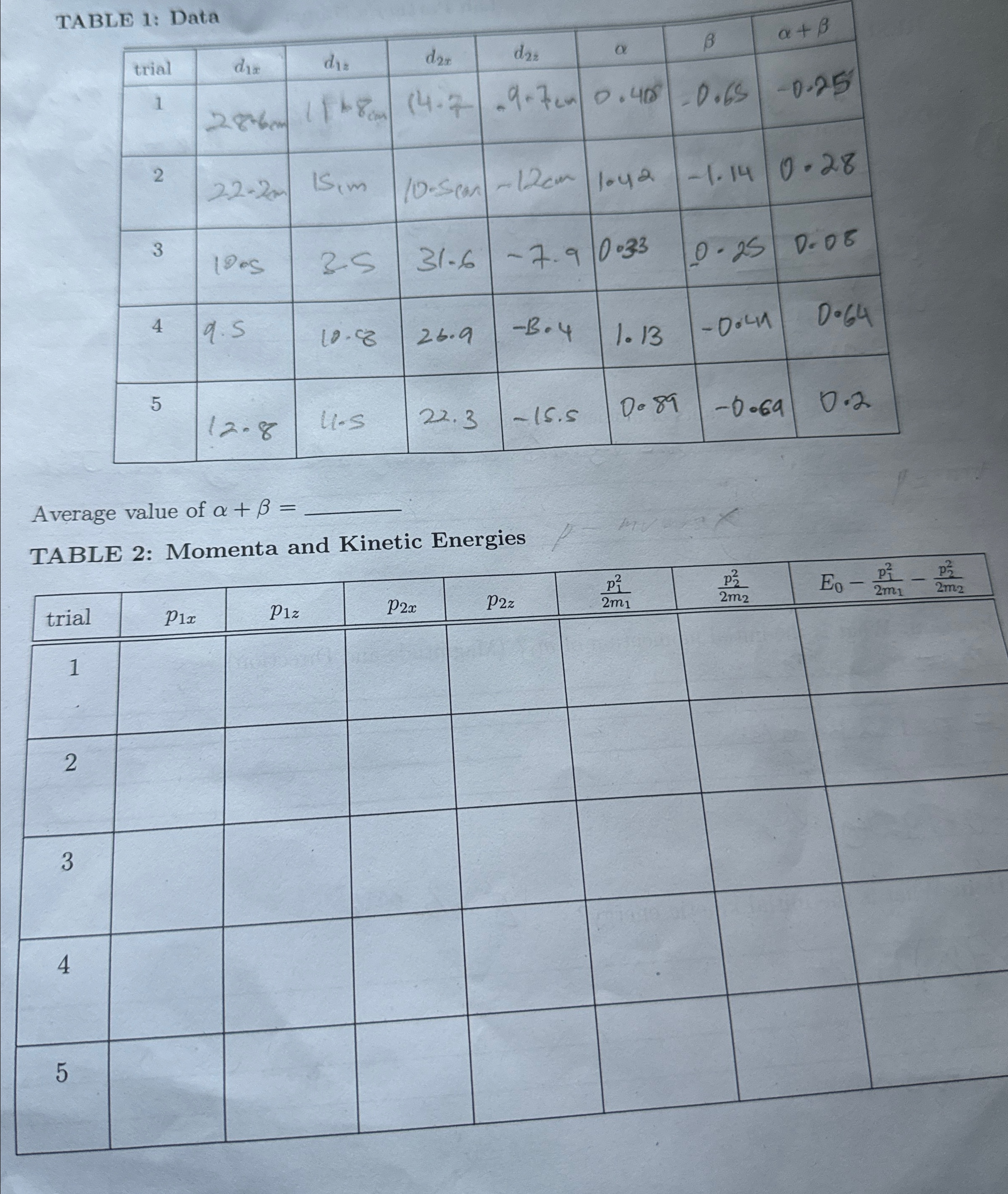 Solved TABLE 1: Data\table[[trial,d1x,d1z,d2x,d2z,α,β,α+βFor | Chegg.com