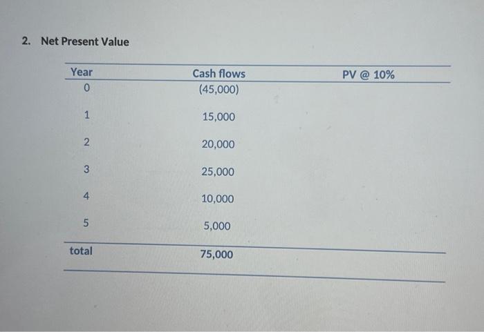Solved 2. Net Present Value1. Payback8. What is the main | Chegg.com