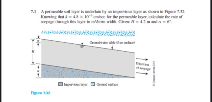 Solved 7.1 A permeable soil layer is underlain by an | Chegg.com