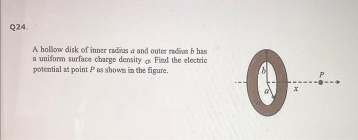 Solved A hollow disk of inner radius a and outer radius b | Chegg.com