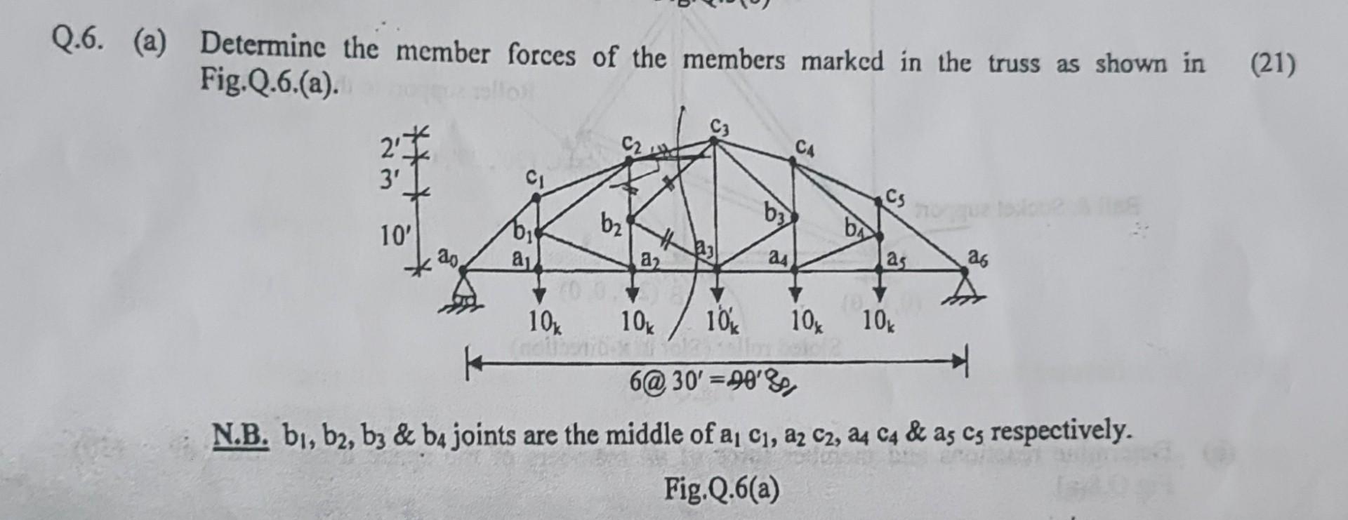 (a) Determine the member forces of the members marked | Chegg.com