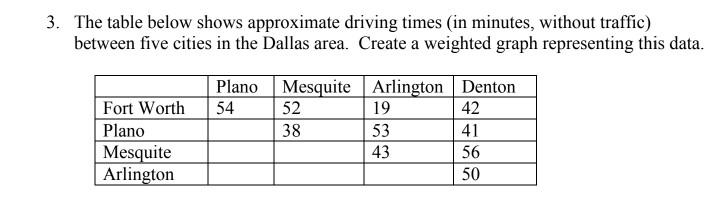 Solved 3. The table below shows approximate driving times in | Chegg.com
