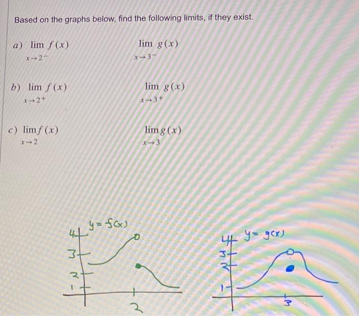 Solved Based on the graphs below, find the following limits, | Chegg.com