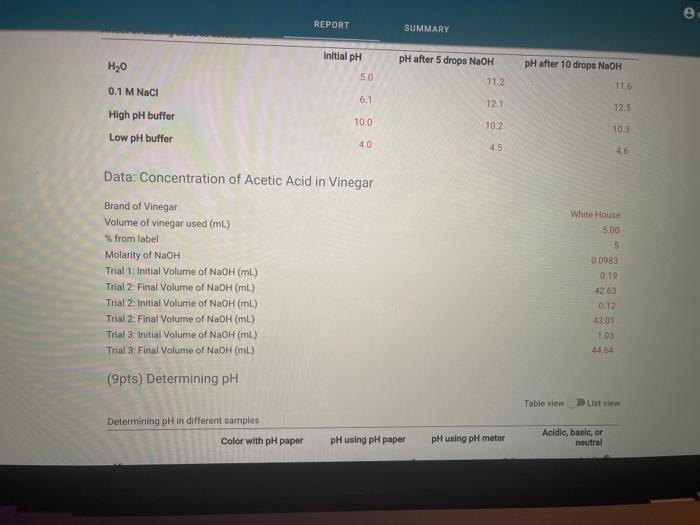 Solved REPORT SUMMARY Are you completing this experiment | Chegg.com