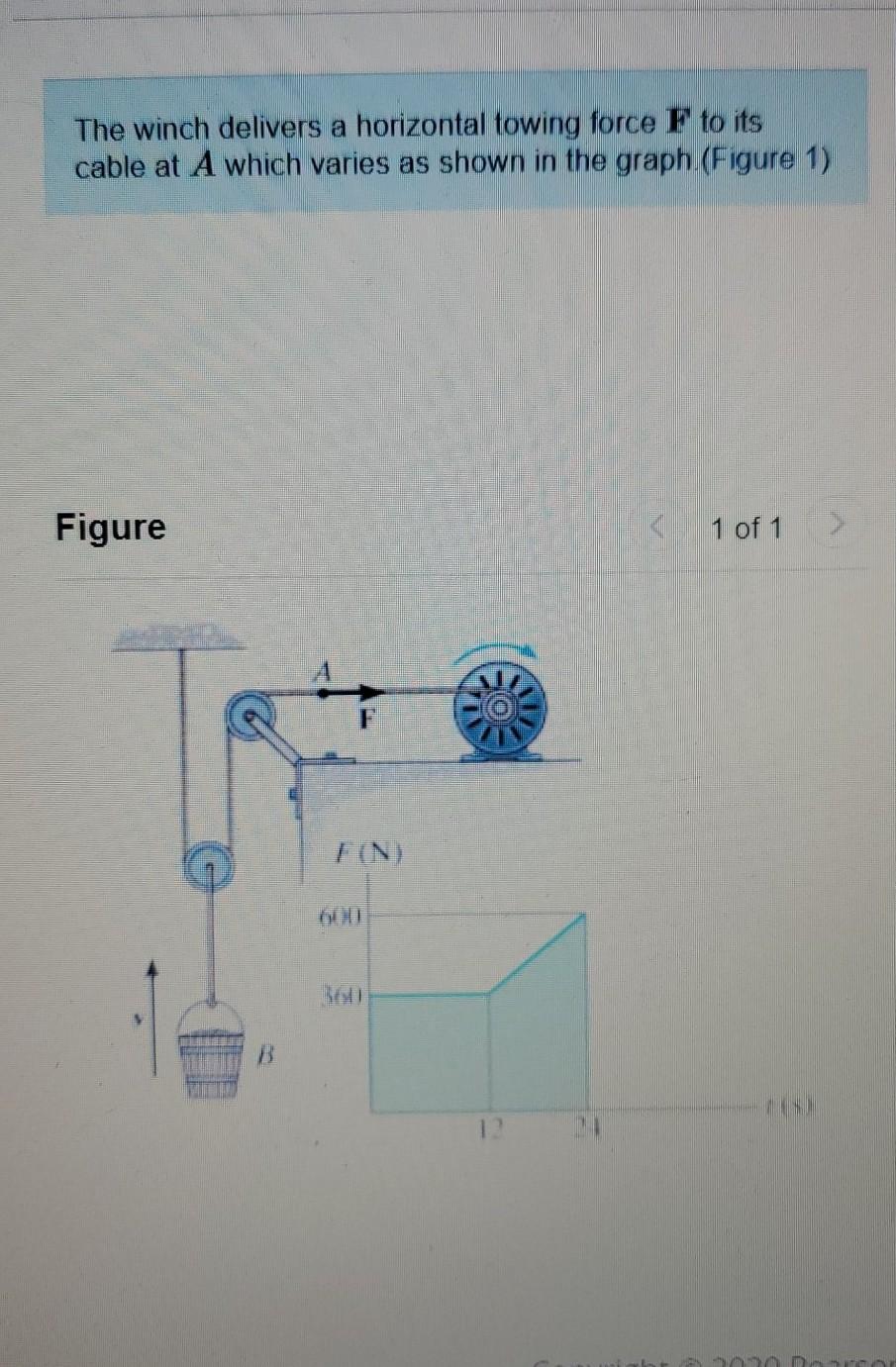 Solved The winch delivers a horizontal towing force F to its | Chegg.com