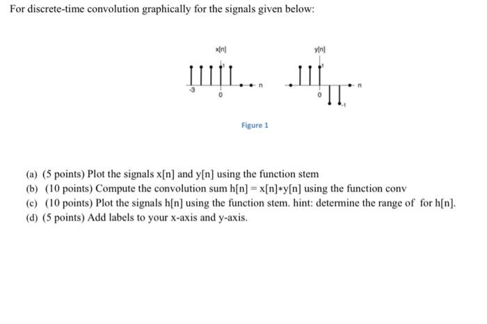 Solved For discrete-time convolution graphically for the | Chegg.com