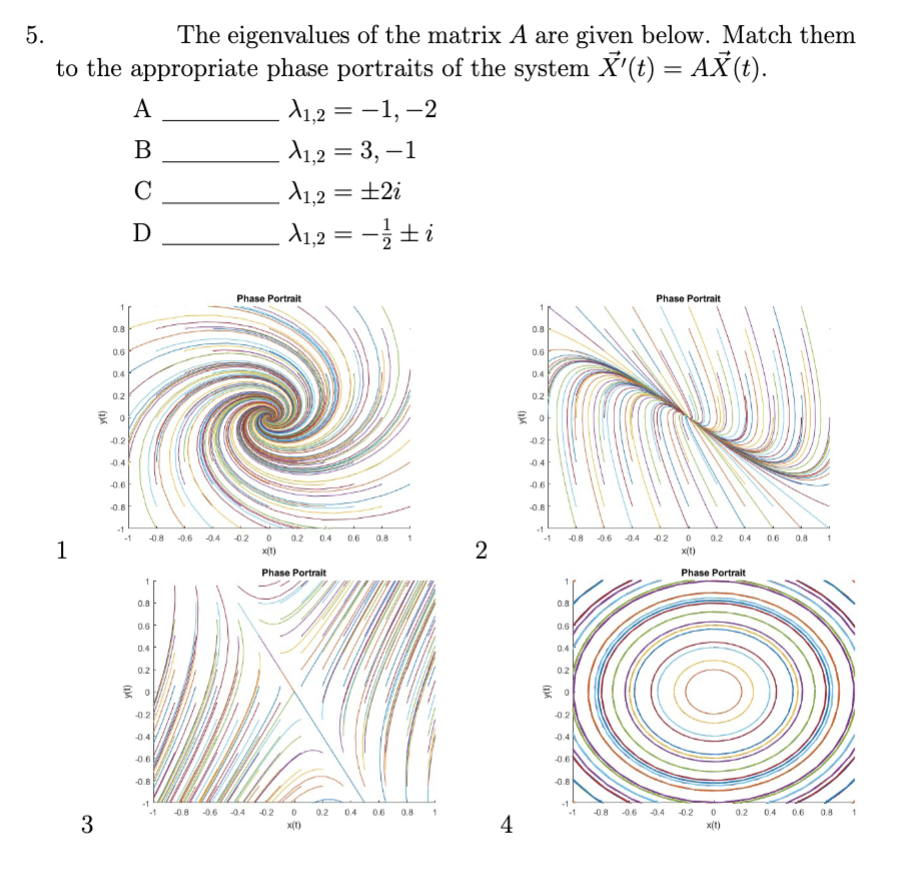 The eigenvalues of the matrix A are given below. | Chegg.com