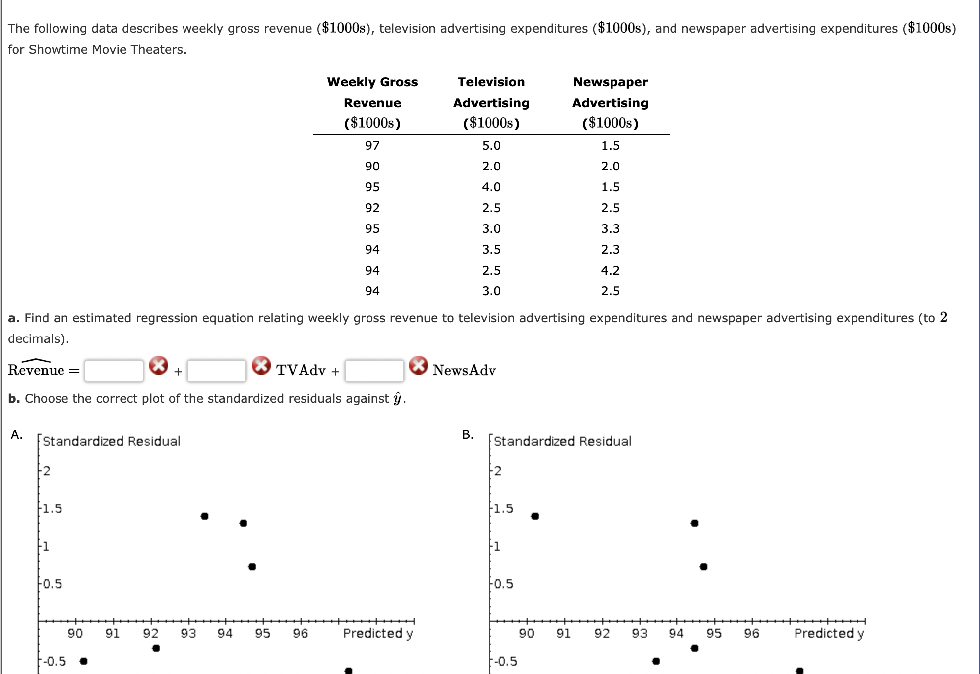 Solved The following data describes weekly gross revenue | Chegg.com
