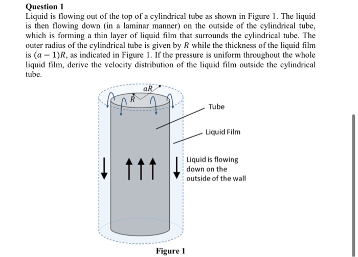 Solved Question 1 Liquid is flowing out of the top of a | Chegg.com