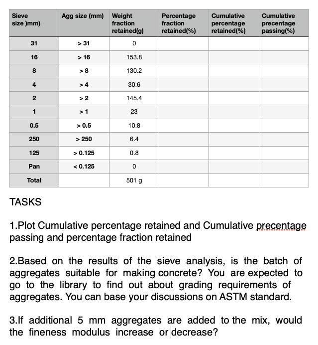 Solved 1.Plot Cumulative percentage retained and Cumulative | Chegg.com