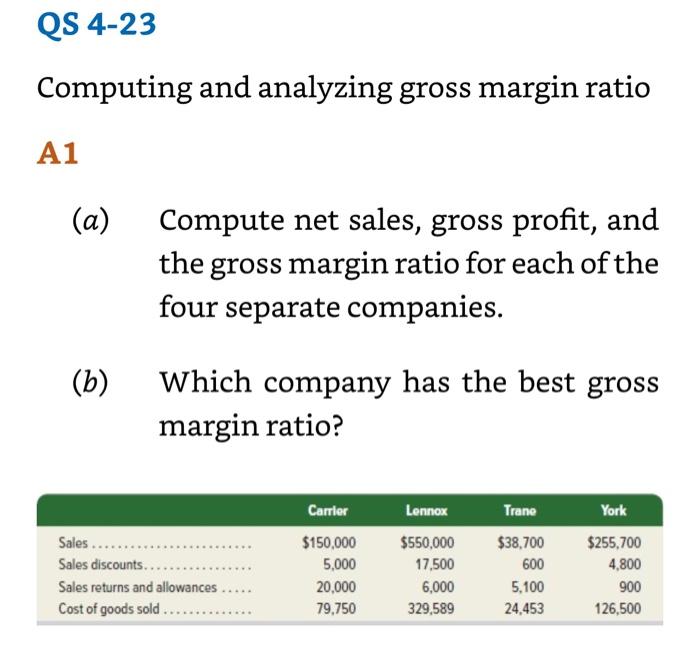 Solved QS 4-23 Computing and analyzing gross margin ratio A1 | Chegg.com