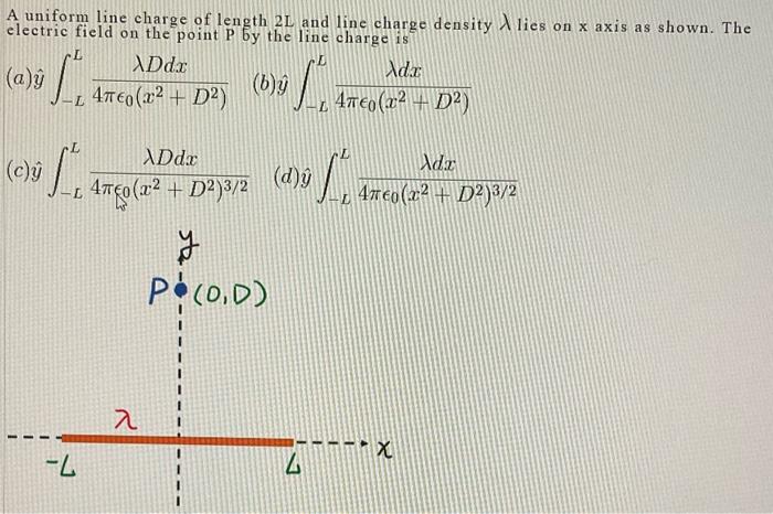 Solved A uniform line charge of length 2L and line charge | Chegg.com