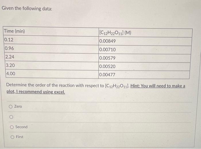 Solved Given the following data: Determine the order of the | Chegg.com