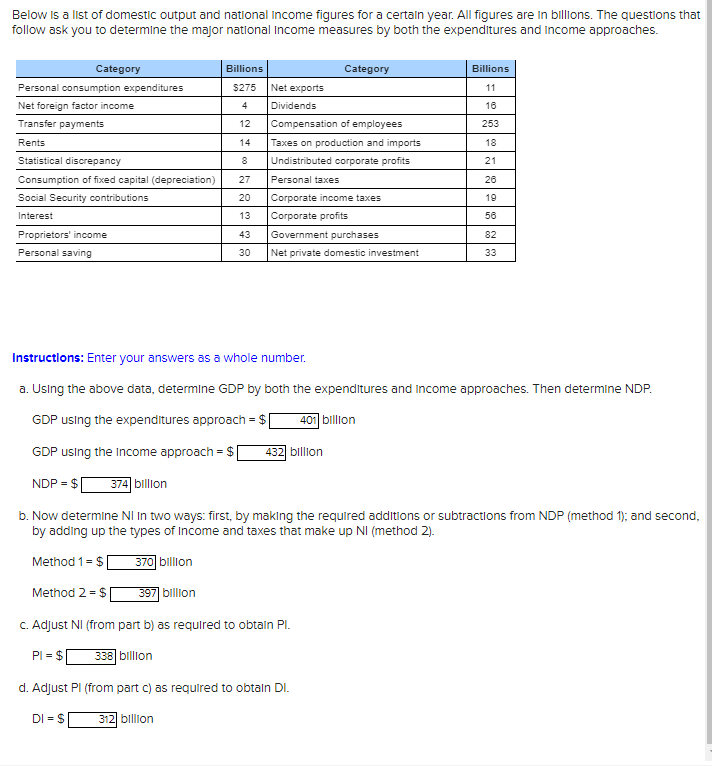 Below is a list of domestic output and national | Chegg.com