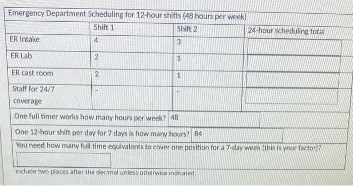 Solved Emergency Department Scheduling for 12-hour shifts | Chegg.com