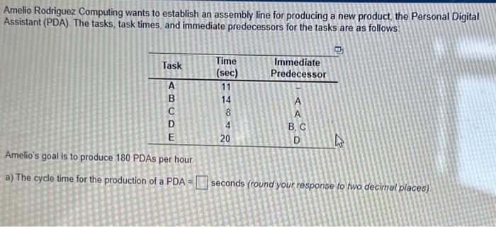 Solved Amelio Rodriguez Computing wants to establish an | Chegg.com