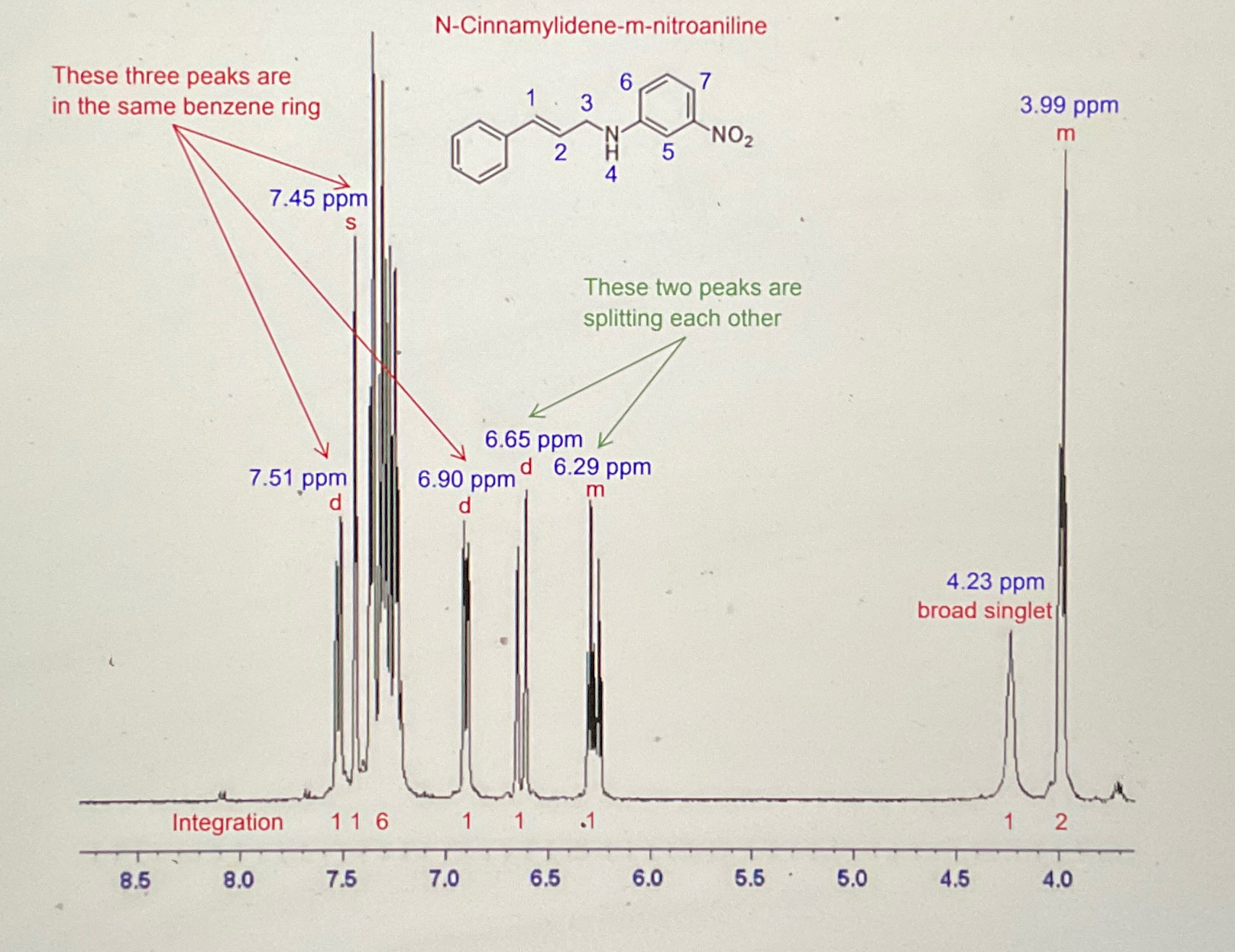 Solved N-Cinnamylidene-m-nitroaniline . ﻿Assign the 1H NMR | Chegg.com