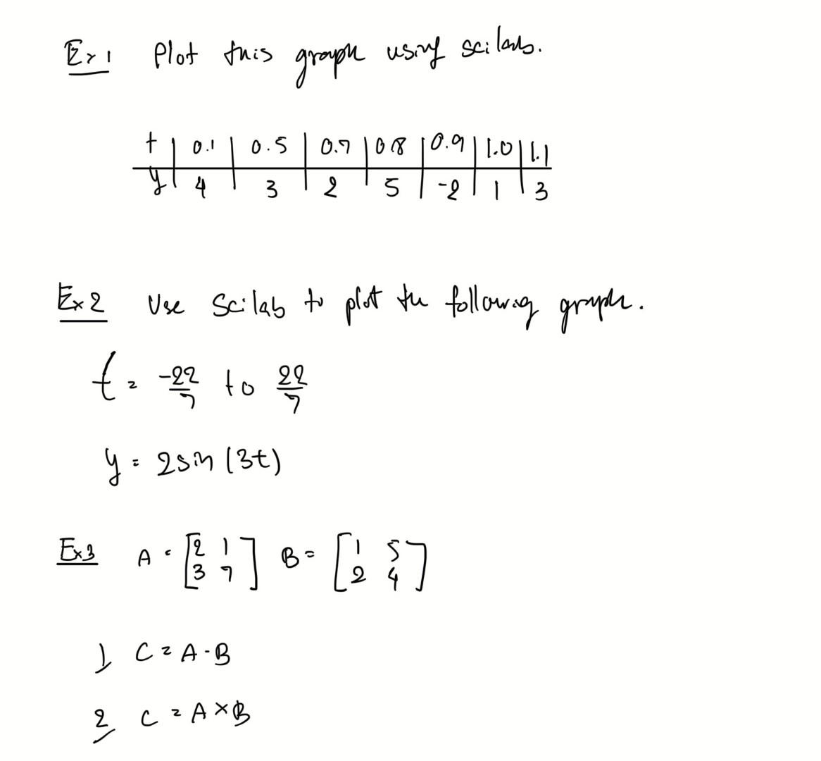 Solved Er1 Plot this grape usinf scilabs. E×2 Use Scilab to | Chegg.com
