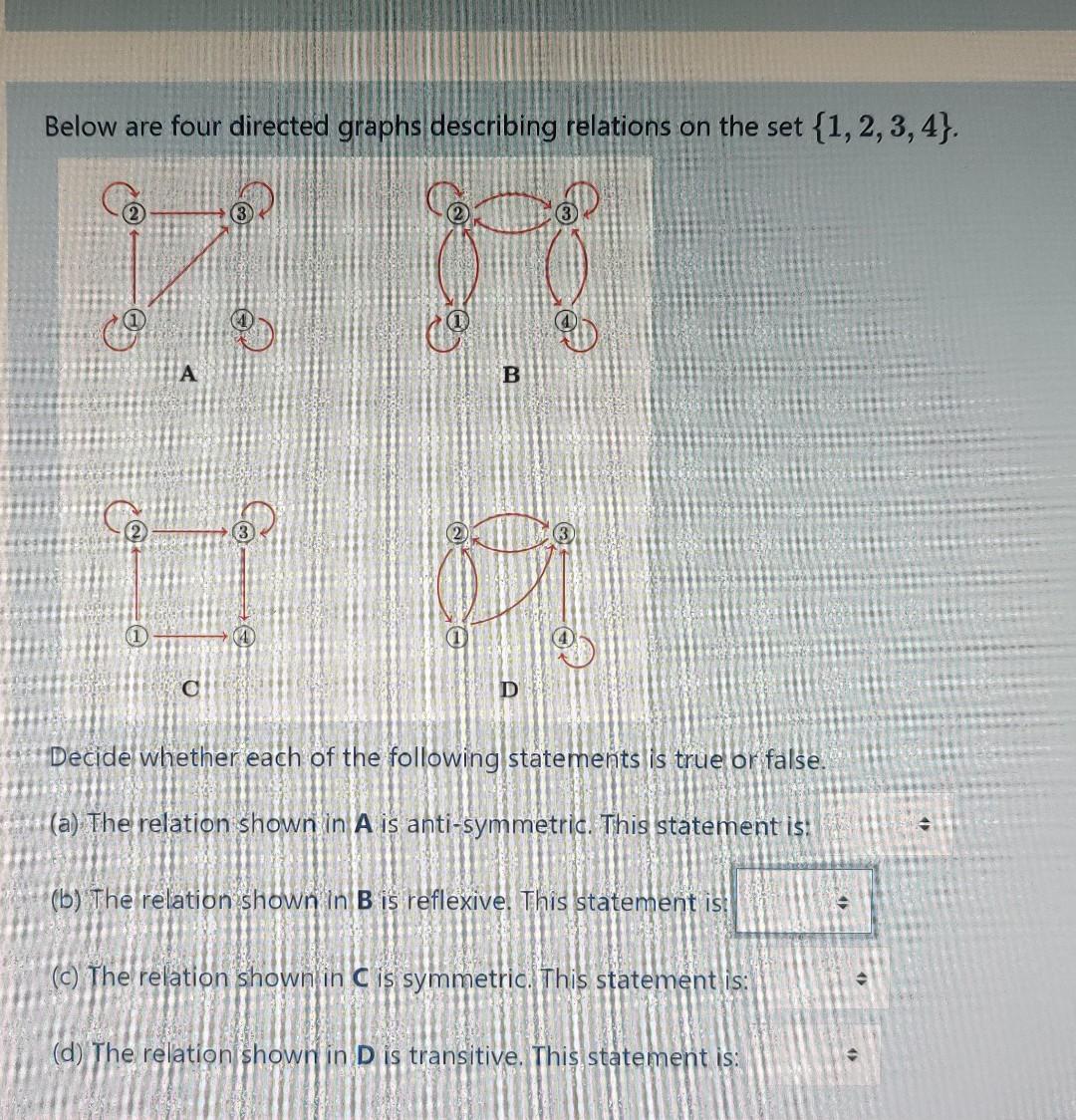 Solved Below are four directed graphs describing relations | Chegg.com