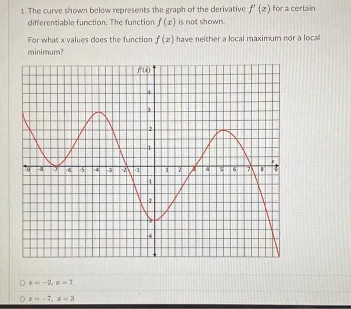 Solved 1. The curve shown below represents the graph of the | Chegg.com