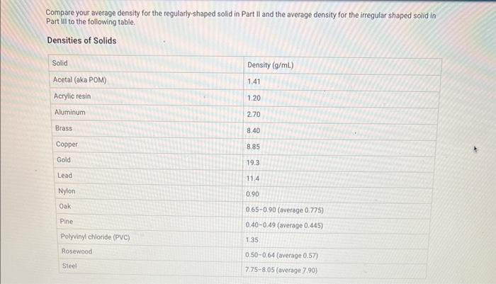 (13pts) Part III. Irregular-Shaped Solid Calculations | Chegg.com