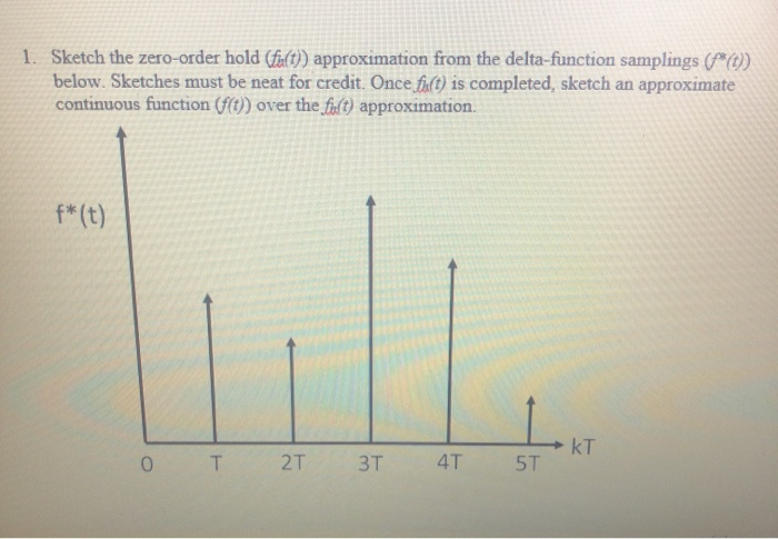 Solved sketch the zero order hold approximation from the | Chegg.com
