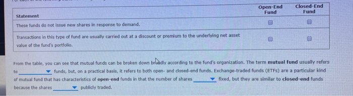 Solved Open-End Fund Closed-End Fund Statement These funds | Chegg.com