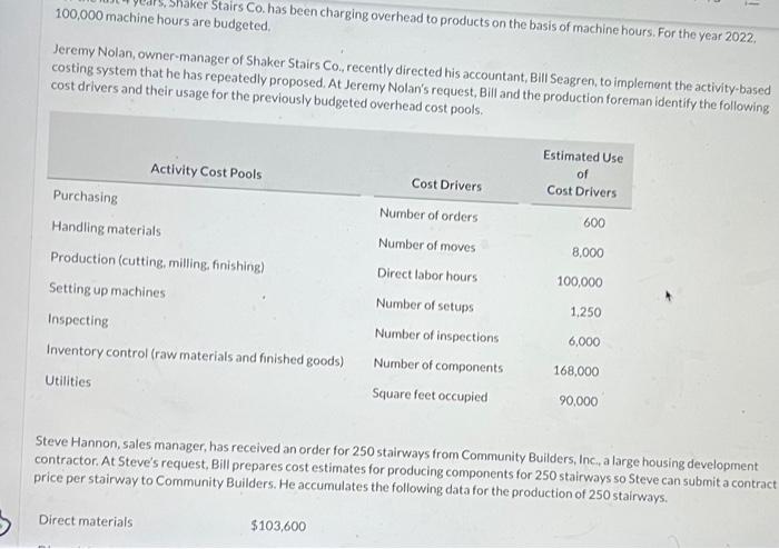 Solved Steve Hannon, sales manager, has received an order | Chegg.com